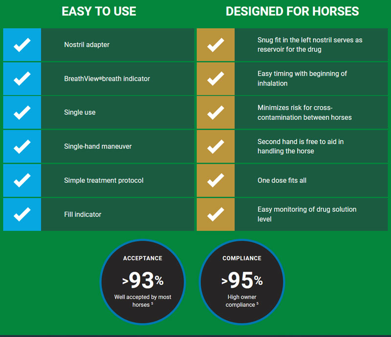 Aservo EquiHaler 343 mcg/actuation | On Sale | EntirelyPets Rx
