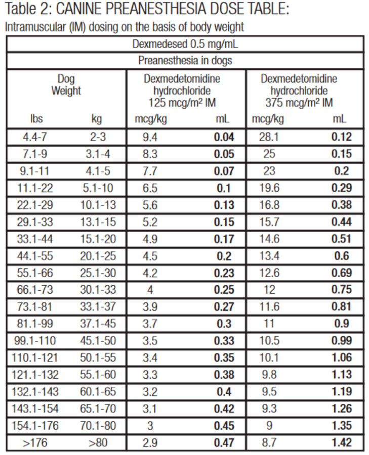 Dexmedesed for Dogs & Cats - Injectable Solution for Dogs & Cats 0.5mg ...