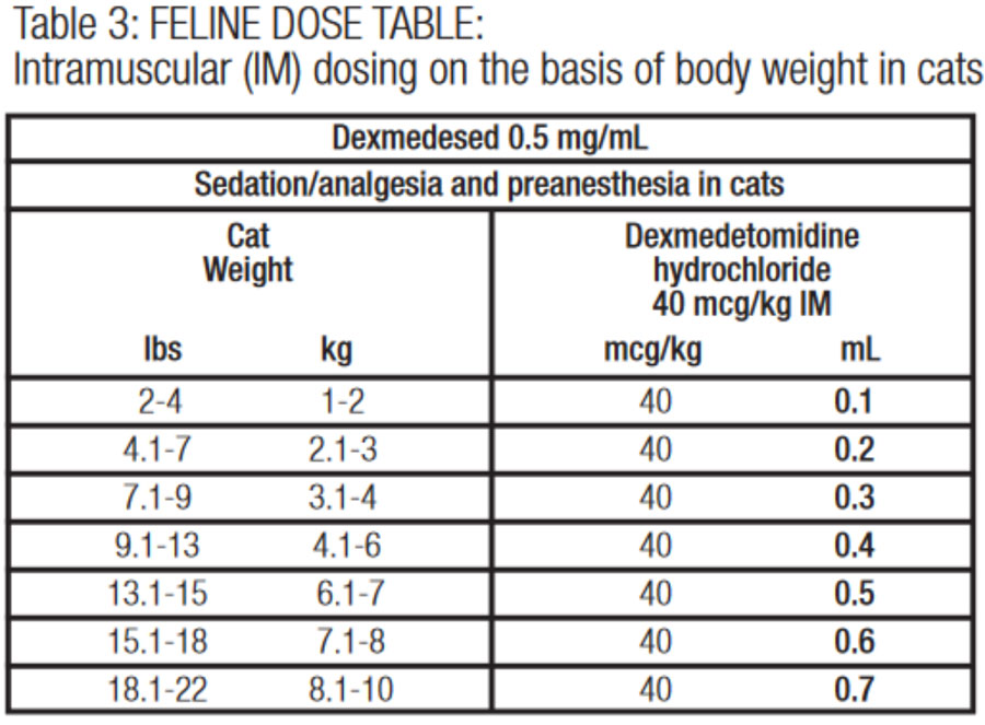 Dexmedesed for Dogs & Cats - Injectable Solution for Dogs & Cats 0.5mg ...