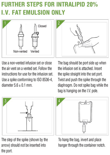 Intralipid 20% IV Fat Emulsion - Sterile BioFine Container ( 500 ml ...