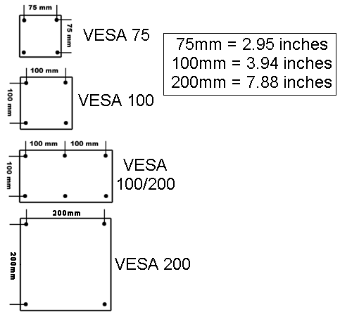 Basic Flat Panel Mounting Information