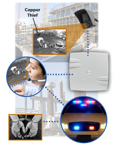 Videofied Visual Video Verification Alarm Monitoring Services - GeoArm ...
