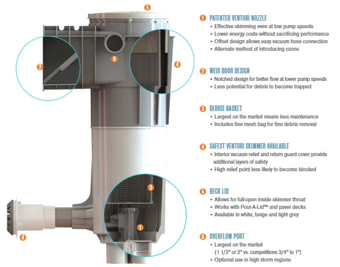 Buy Paramount Venturi Skimmer White Body - Gray Lid