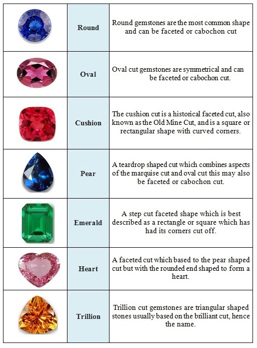 Gemstone Education | My Love Wedding Ring