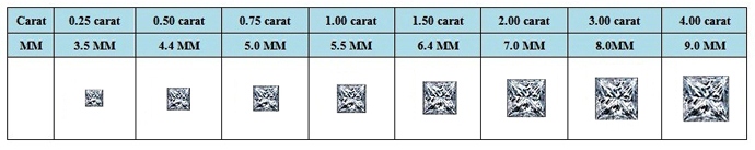 Earring Sizing Guide at My Love Wedding Ring