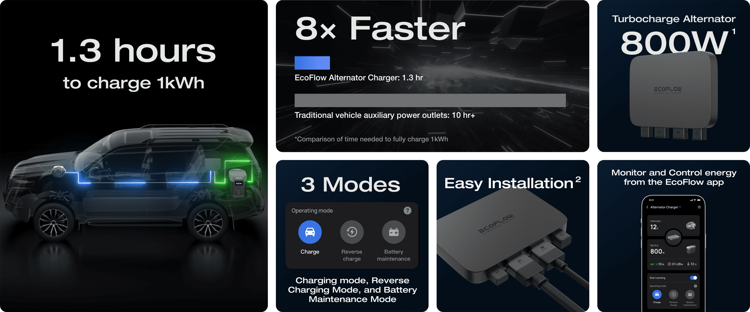 EcoFlow 800W Alternator Charger Renewable Outdoors EcoFlow 800W Alternator Charger Renewable Outdoors
