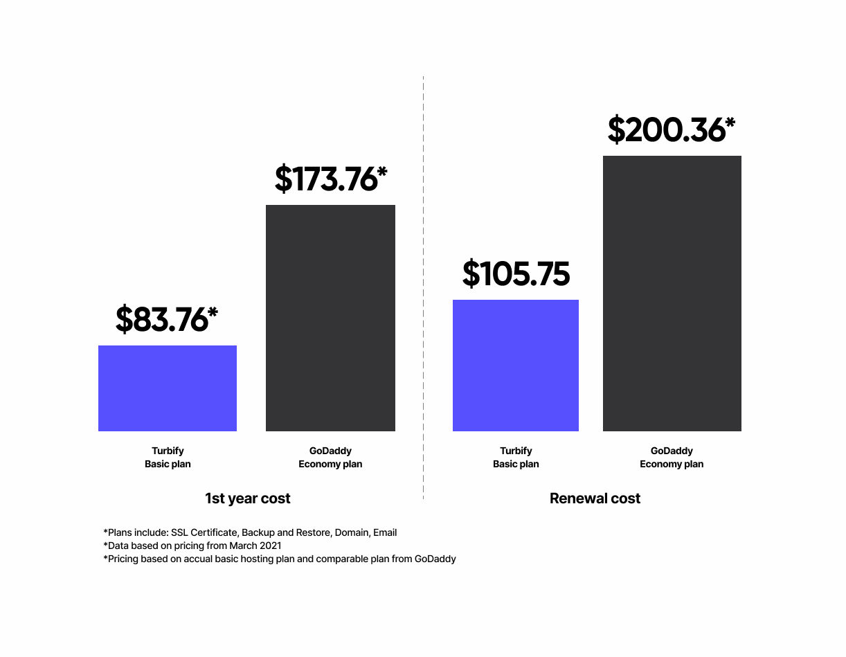 Best Website Hosting Services - Web Hosting for Small Business - Turbify